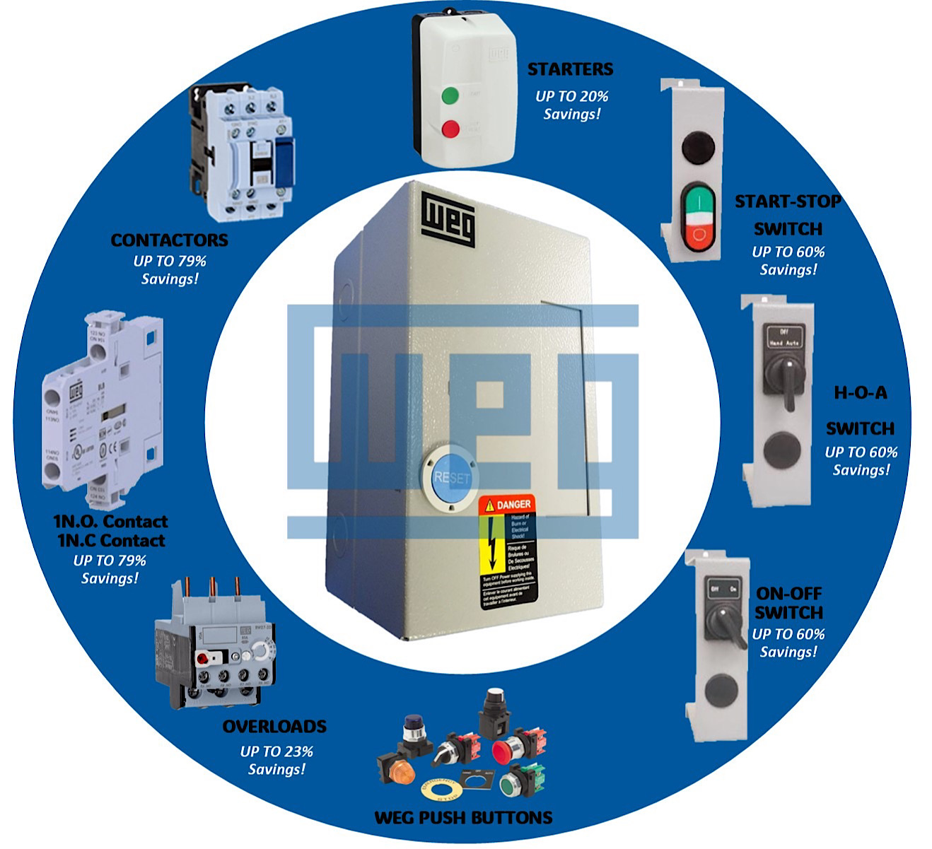 Midwest Control an Intech Industries Inc Company